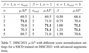 [精读]SSCD – 我家Ai智障
