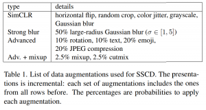 [精读]SSCD – 我家Ai智障